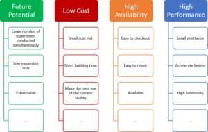 Introduction to Affinity Diagrams – MoCHI Research Group
